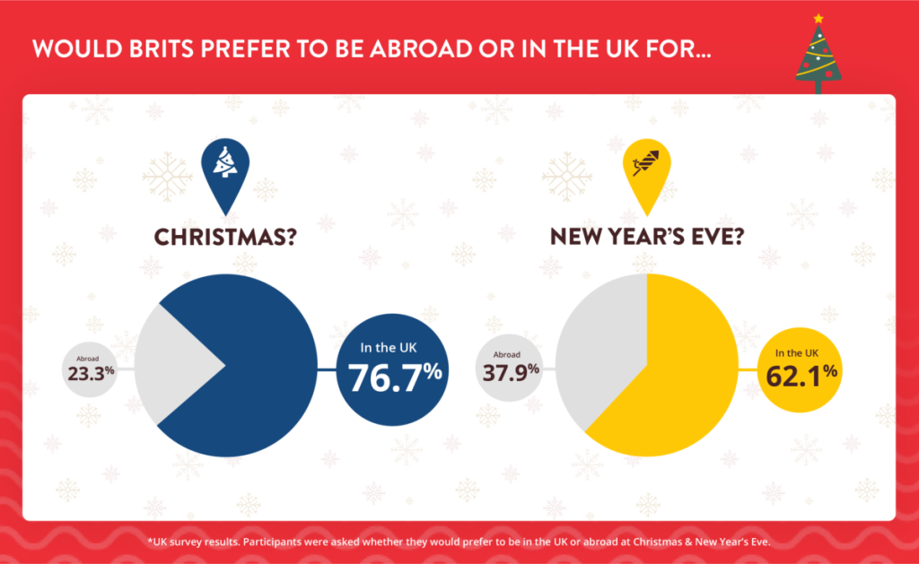 Brits Abroad at Christmas | Cruise Nation Blog