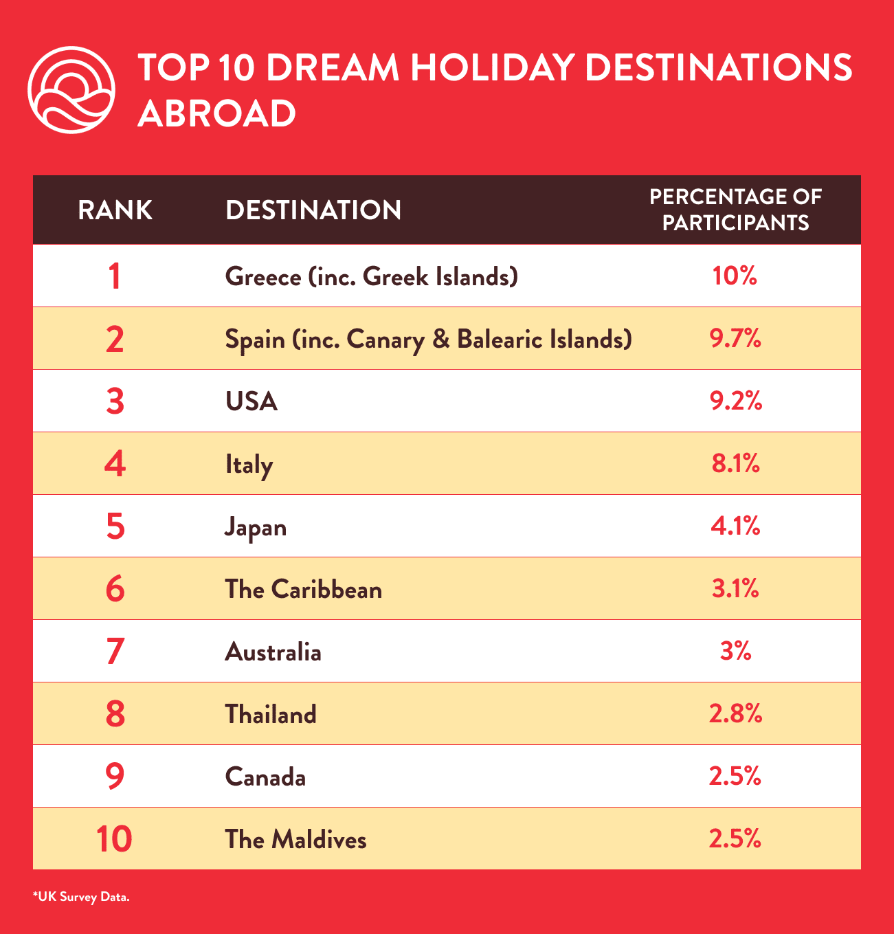 The UK’s Best Holiday Ever | Cruise Nation Blog